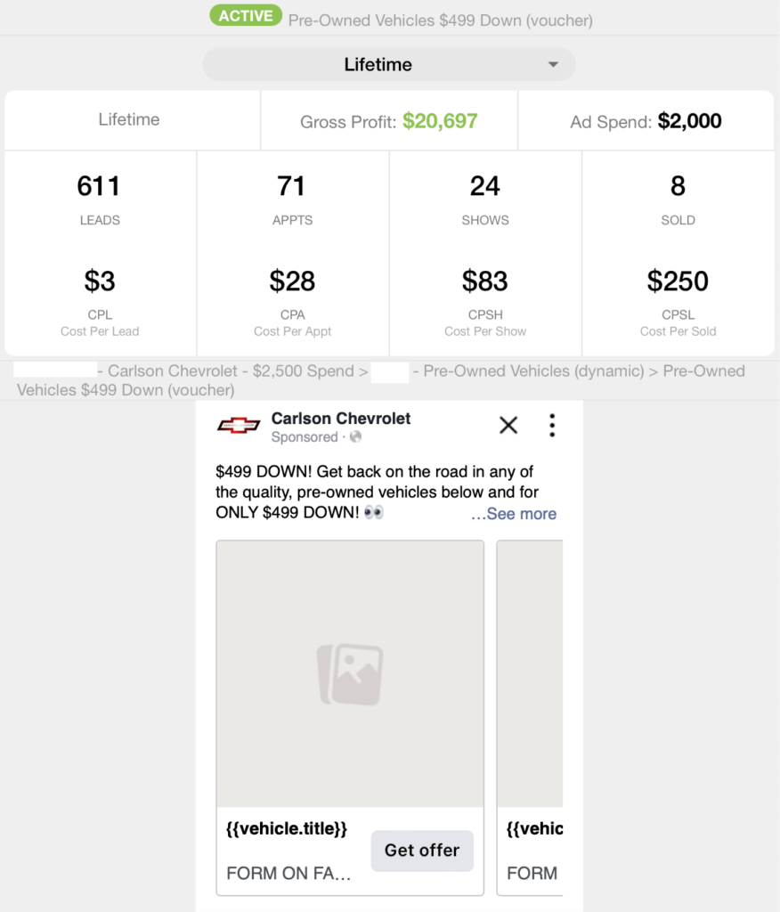 Prime Demand Dips, Yet Subprime Market Holds Strong - TECOBI