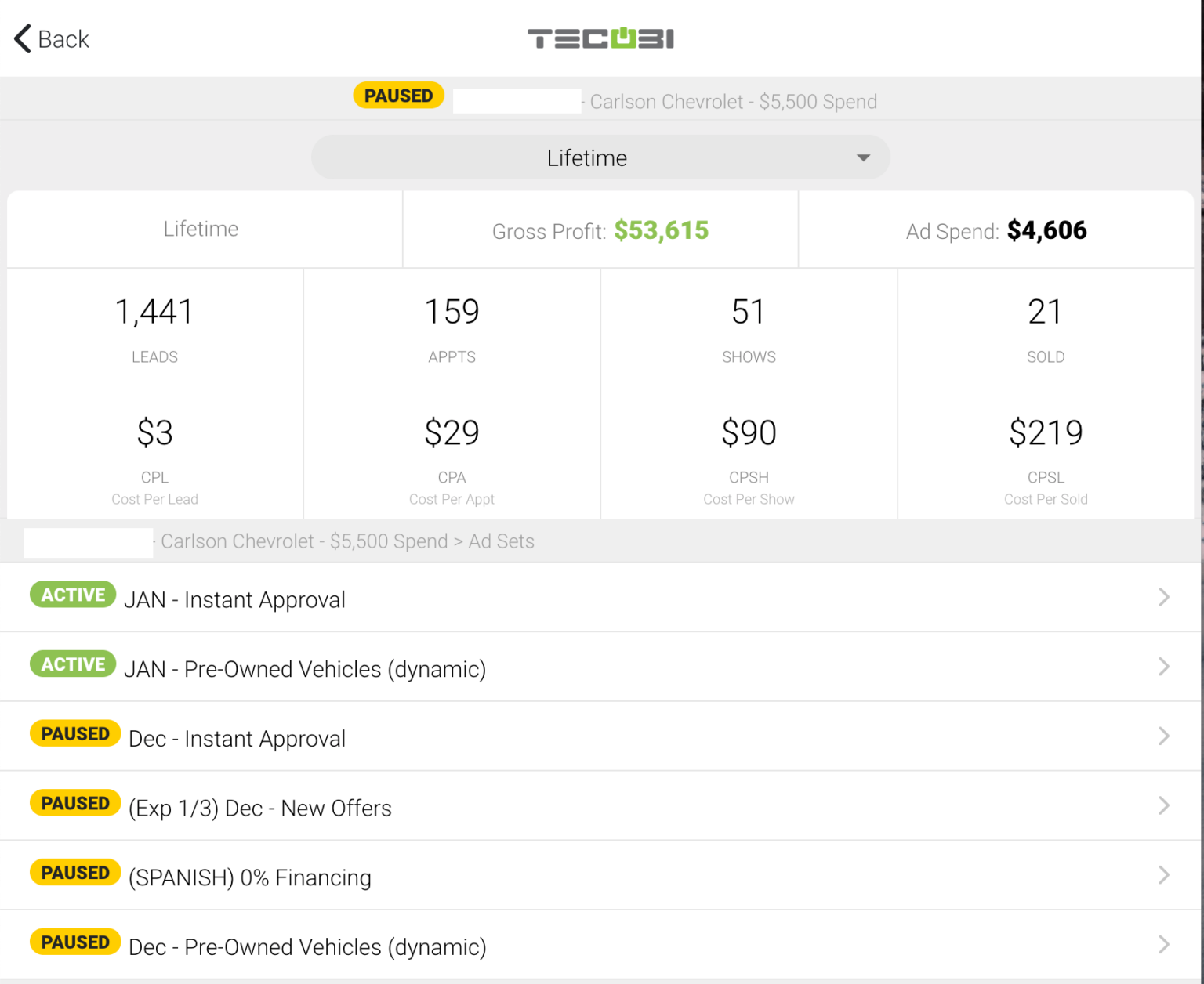 Unmasking The Misleading Metrics In Automotive Facebook Marketing - TECOBI