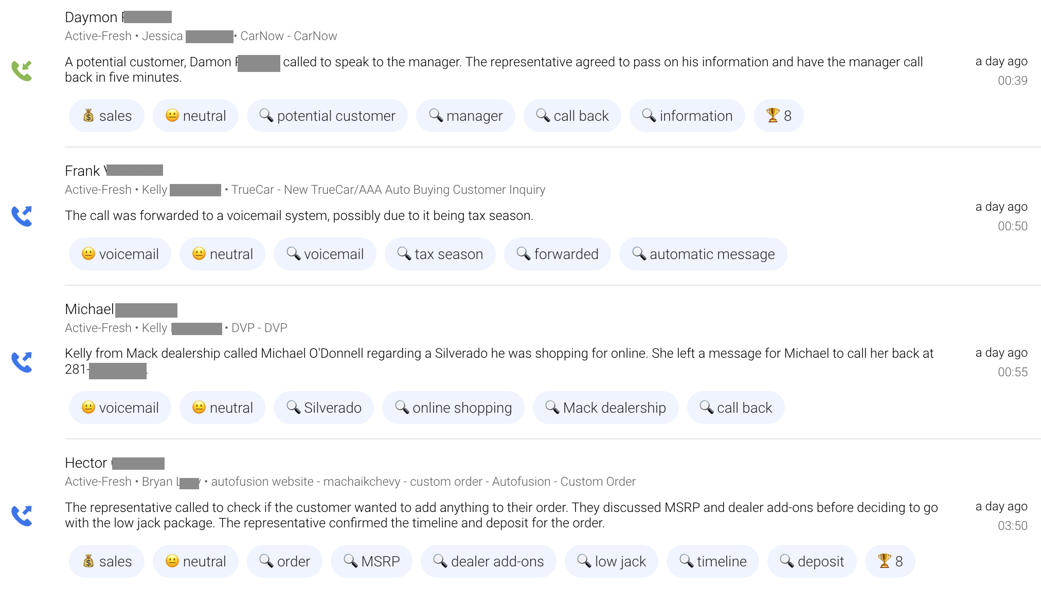 Revolutionizing Automotive Sales: How ChatGPT Can Help Monitor And ...